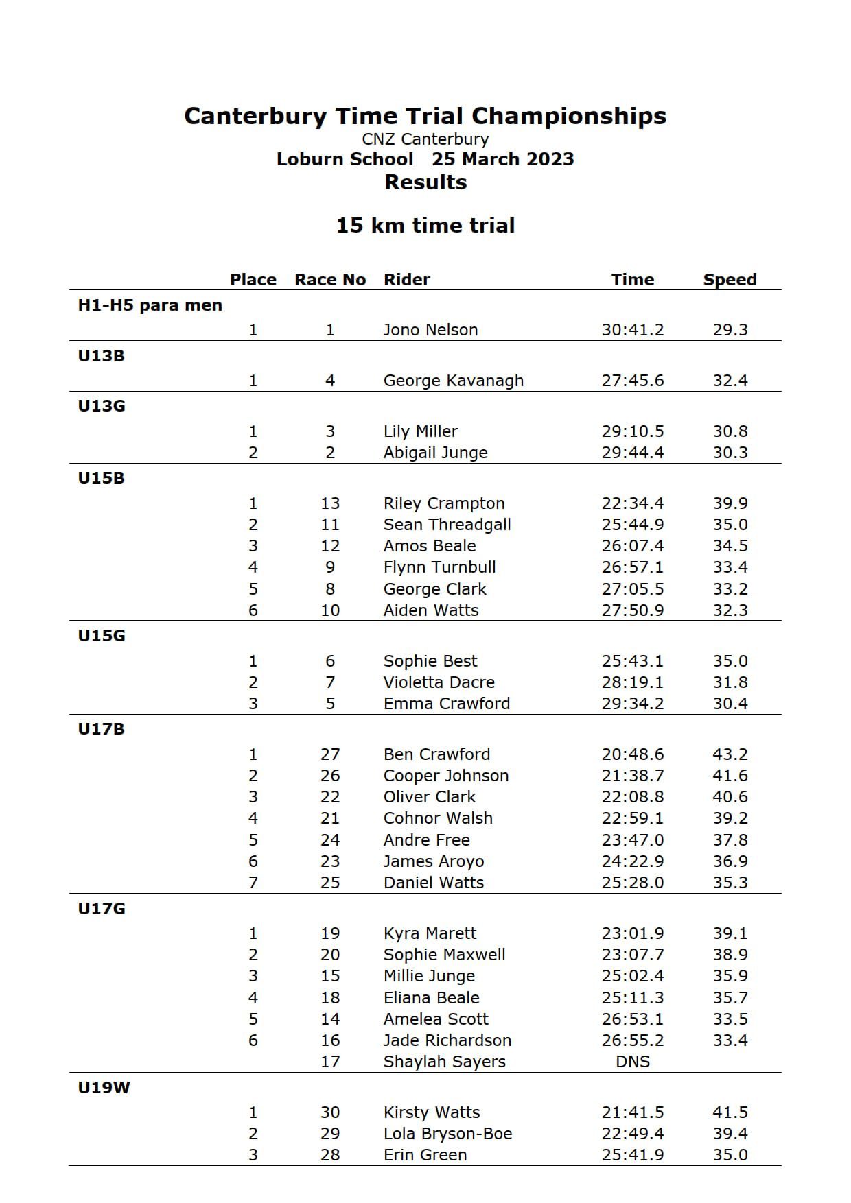 Cycling Canterbury | How did you do? See the latest Racing Results