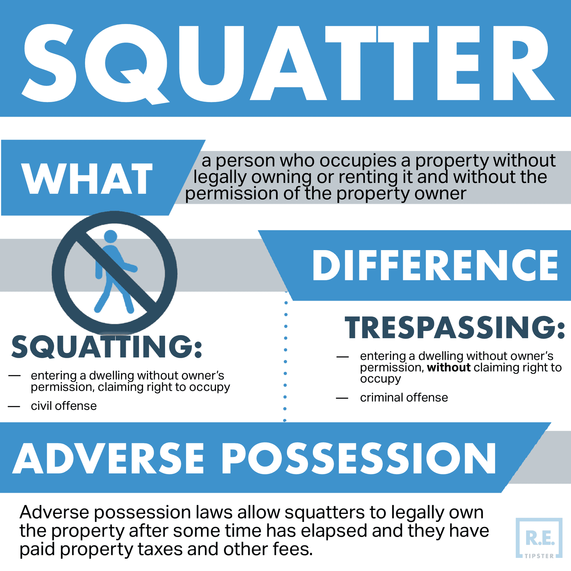 How to Deal With Squatters in Pennsylvania & Maryland
