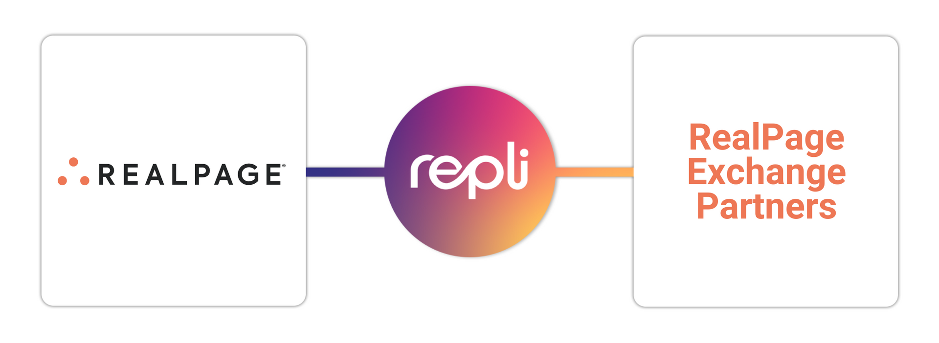 RealPage Integration | RealPage Integrates with Repli