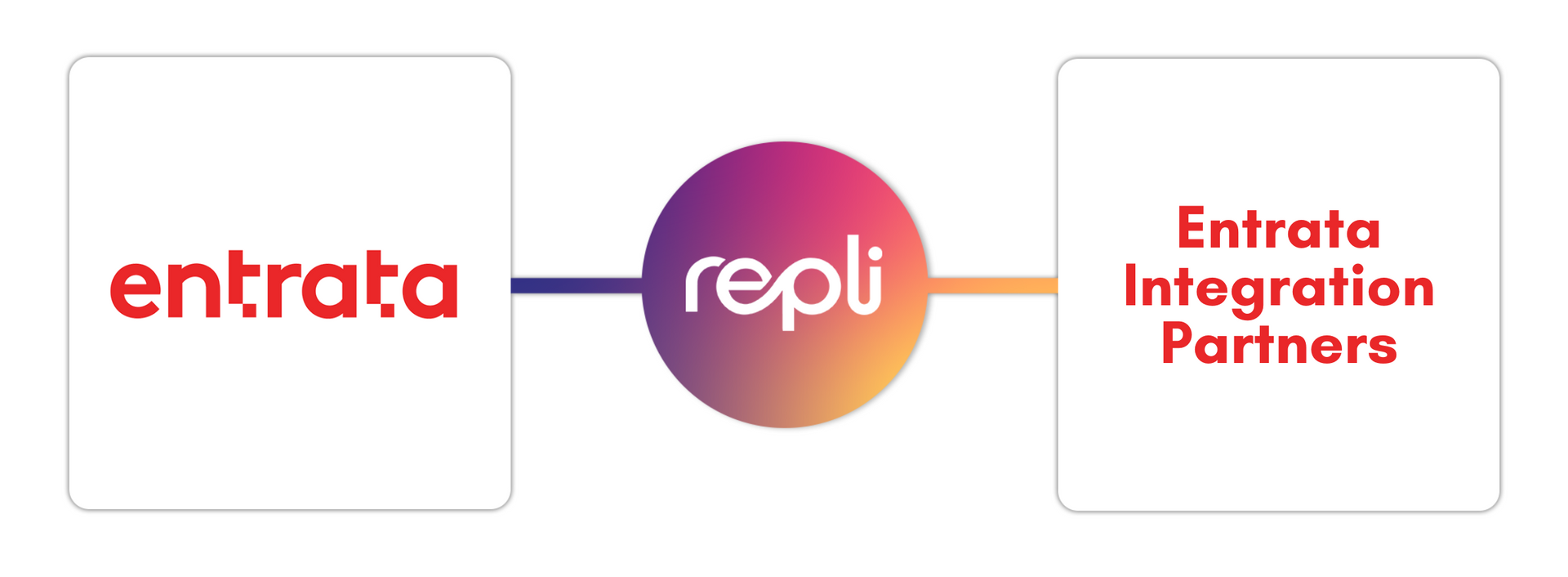 Entrata Integration | Entrata Integrates with Repli