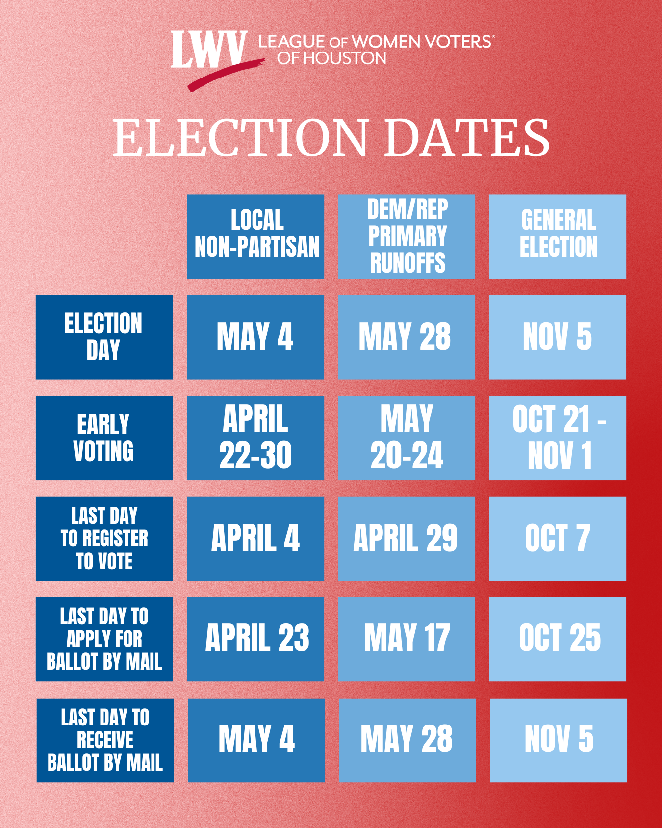 Houston Voters Guide Home