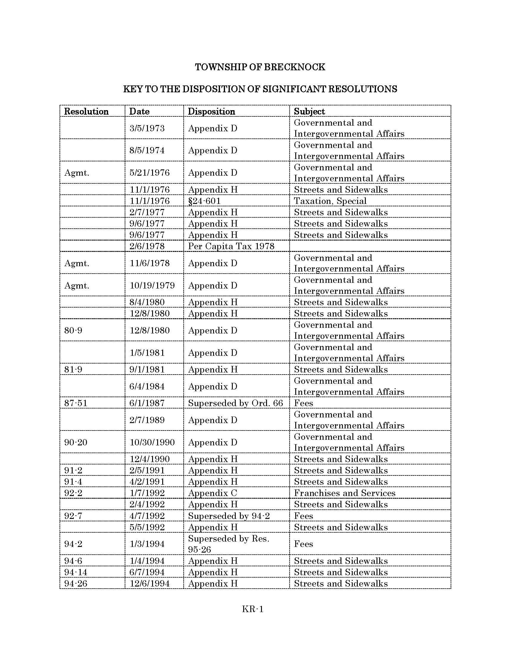 Brecknock Township | Municipal Government | Ordinances