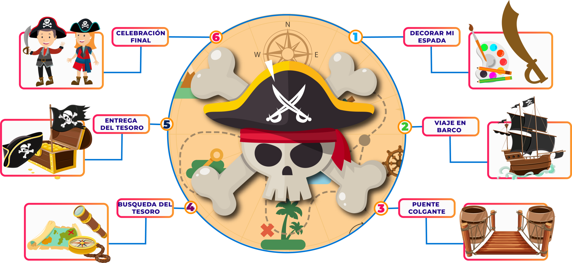 Fiesta Pirate Experience | Bliss Entretenimiento