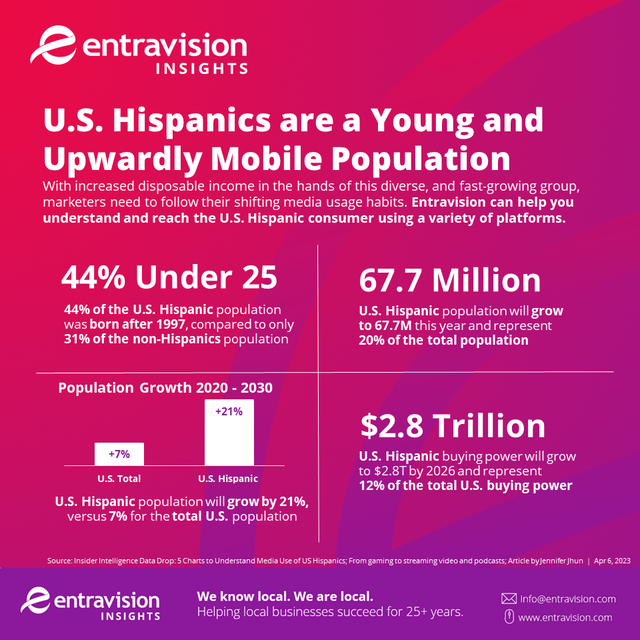 Effective Strategies for Engaging the Hispanic Market in the US – The ...