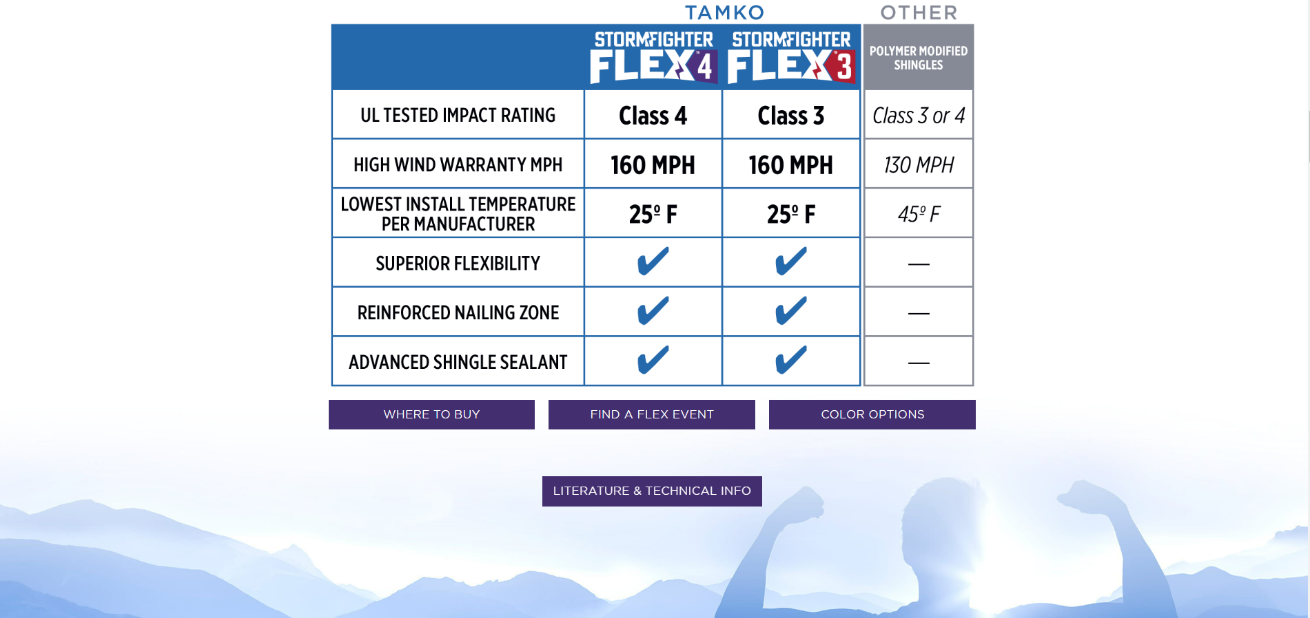 Roofing Material | Del City, OK | Willard's Wholesale Roofing Co., Inc.