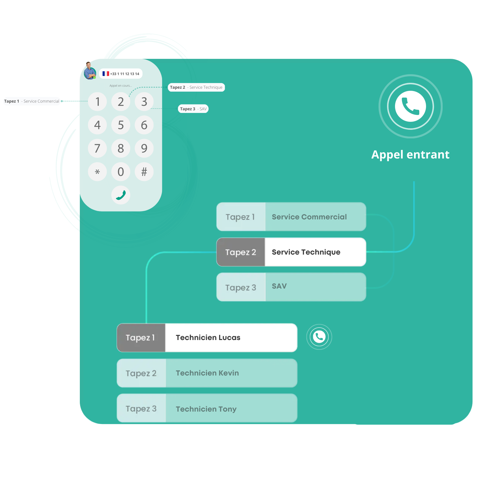 SVI : Le serveur vocal interactif 100% personnalisable.