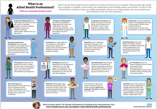 Allied Health Careers Infographic 52 Allied Health Ideas | Healthcare