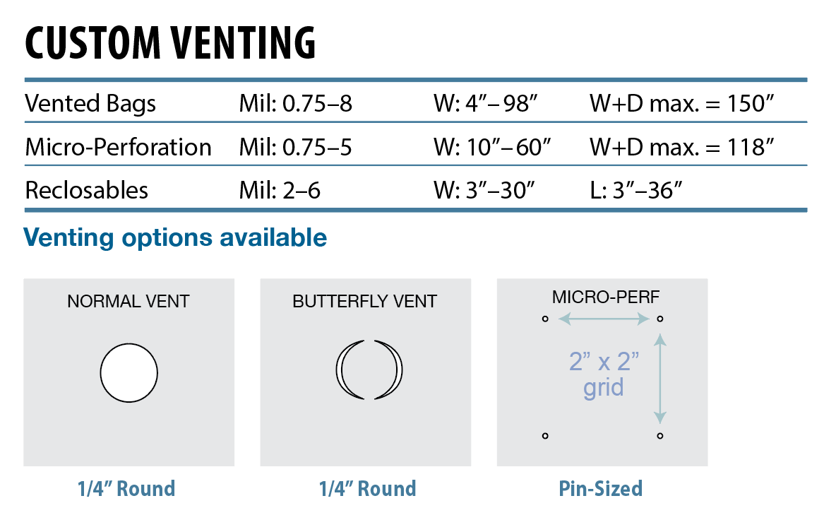 Custom Flexible Packaging Solutions