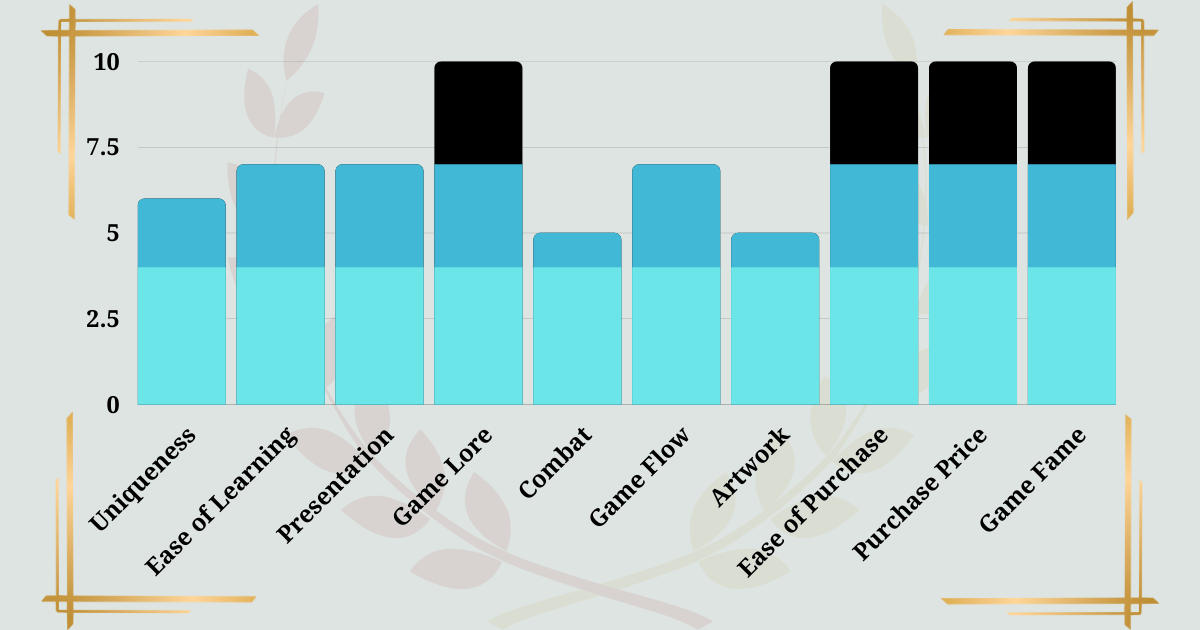 Call of Cthulhu RPG Review - Eternity TTRPG