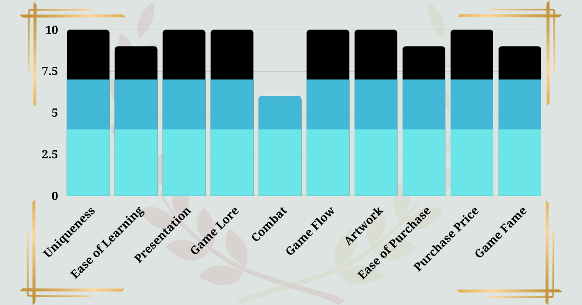 Cypher System & Numenera Review - Eternity TTRPG