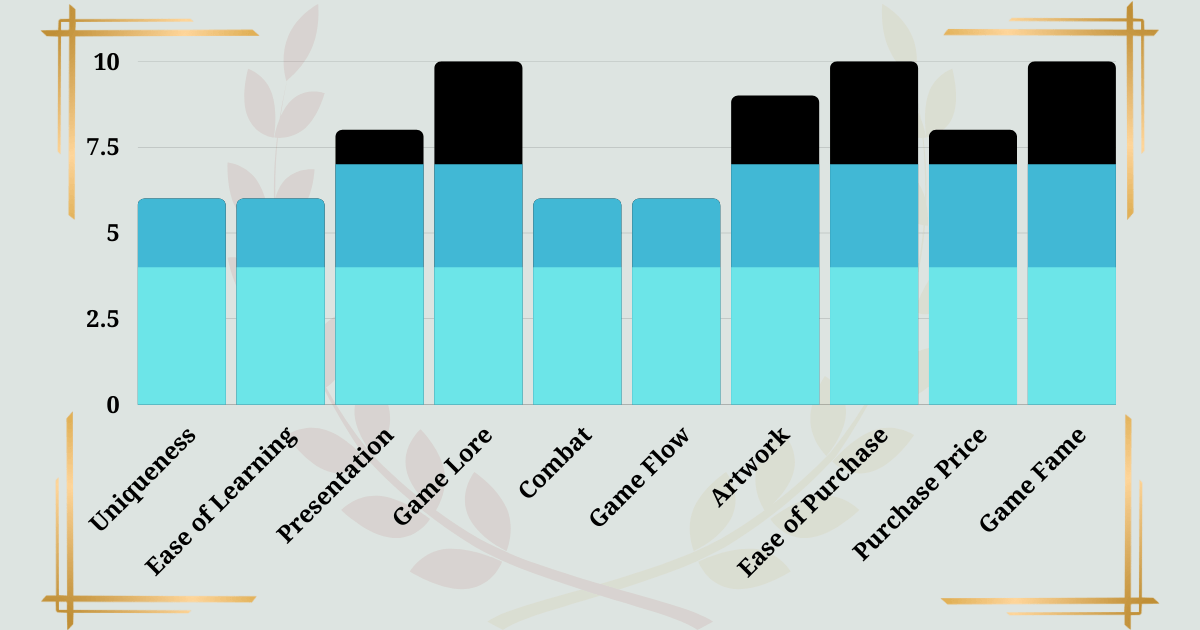 Warhammer Fantasy Roleplay Review - Eternity TTRPG