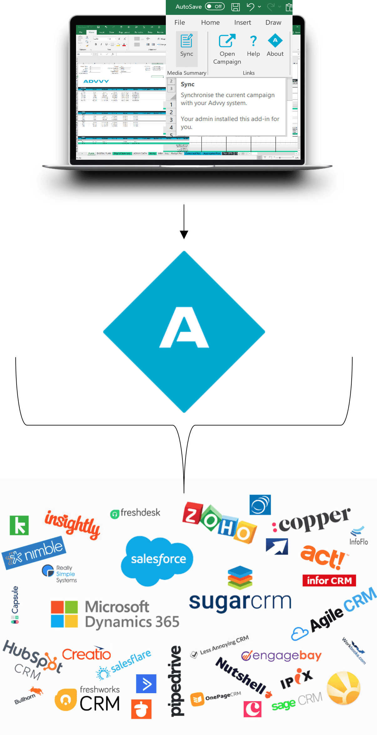 Sync media schedules to your CRM