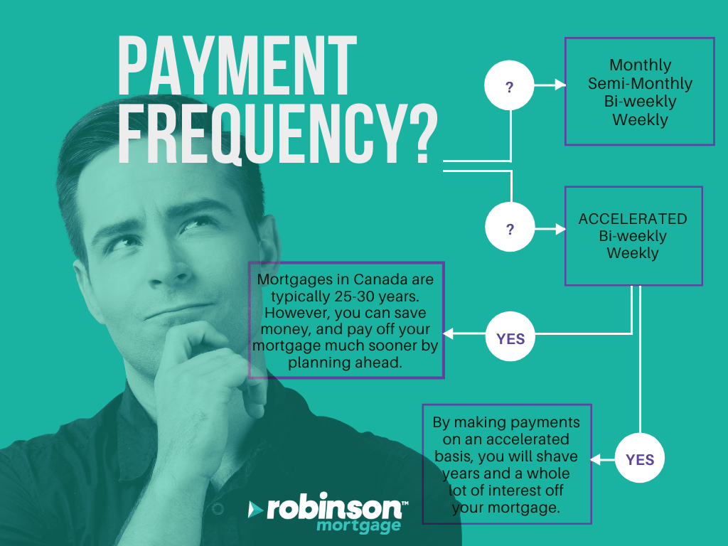 Payment Frequency