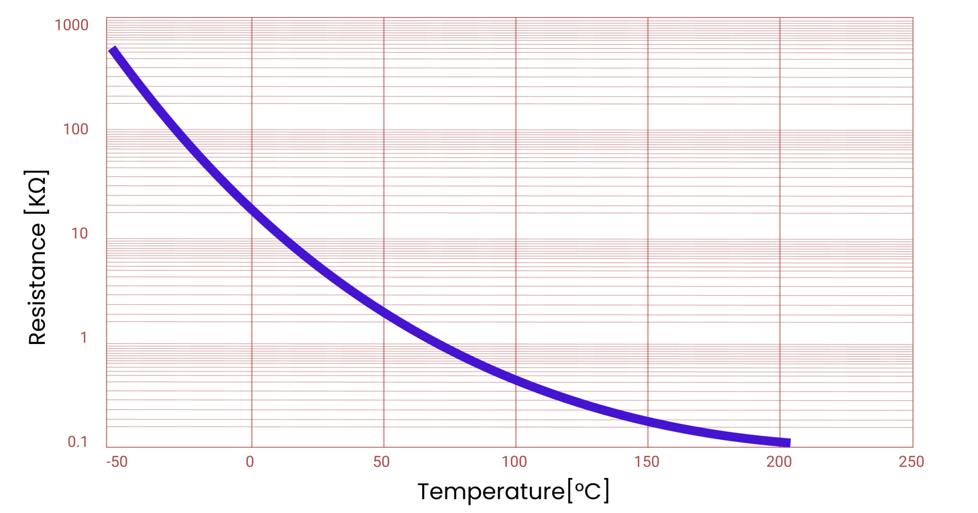 Esp8266 Tutorials Arduino Ide Esp8266 Ntc Temperature 55 Off