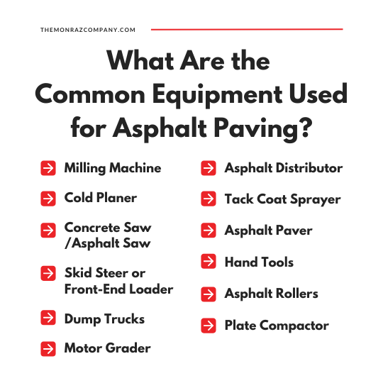 Equipment for Asphalt Paving: Essential Machines and Tools