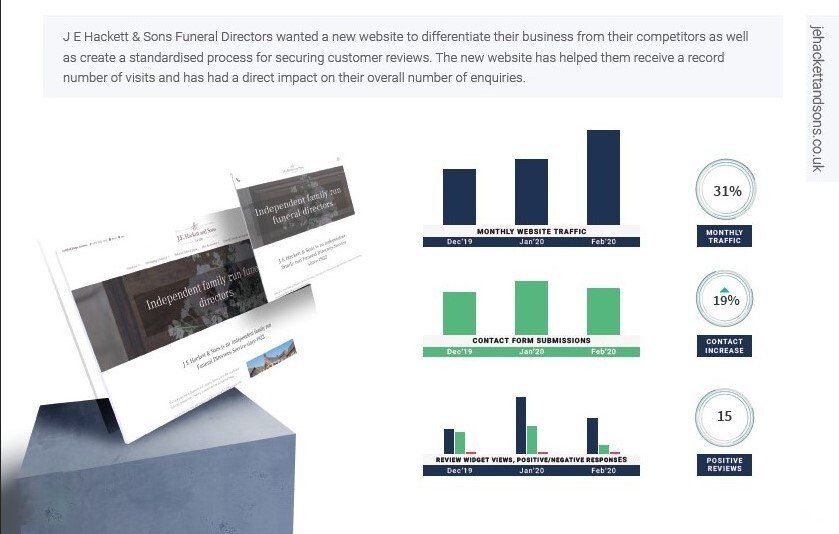 Willow Digital Agency