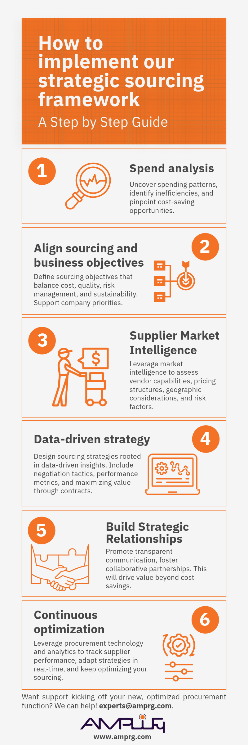 Optimize your supplier selection - implement our strategic sourcing ...