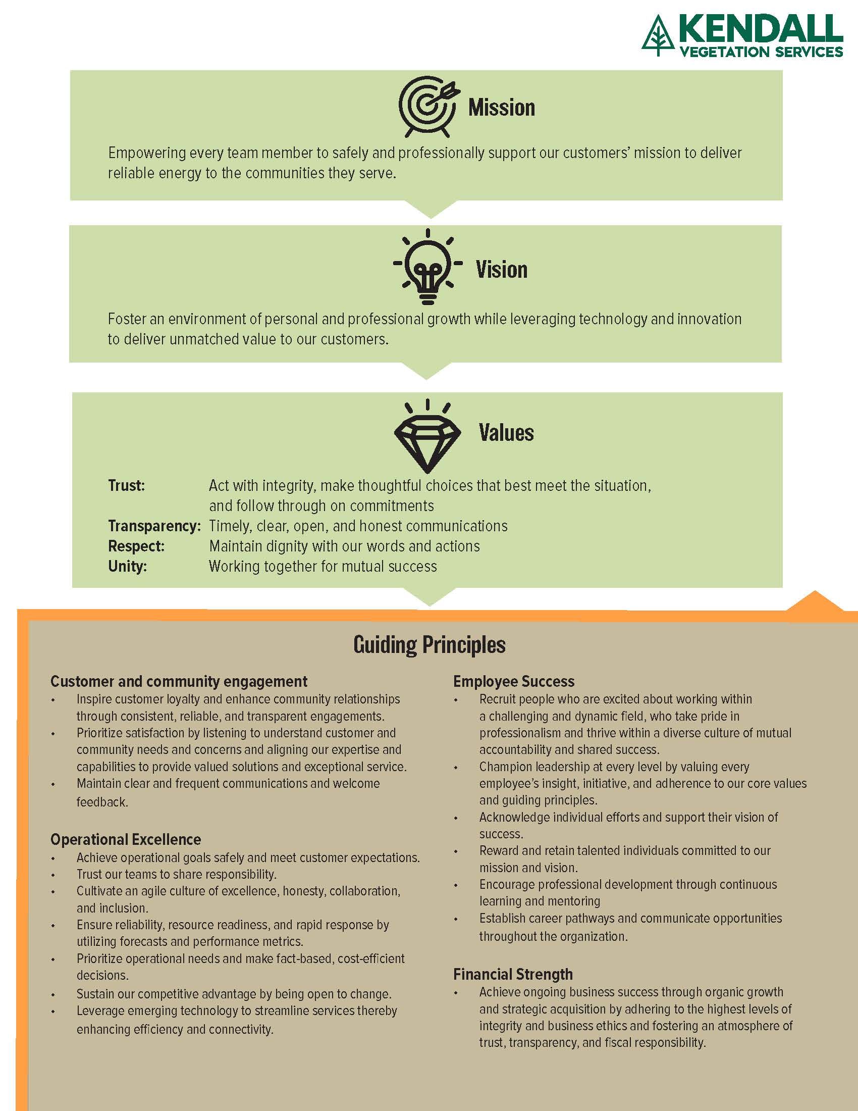 Professional Tree Service Company | Kendall Vegetation