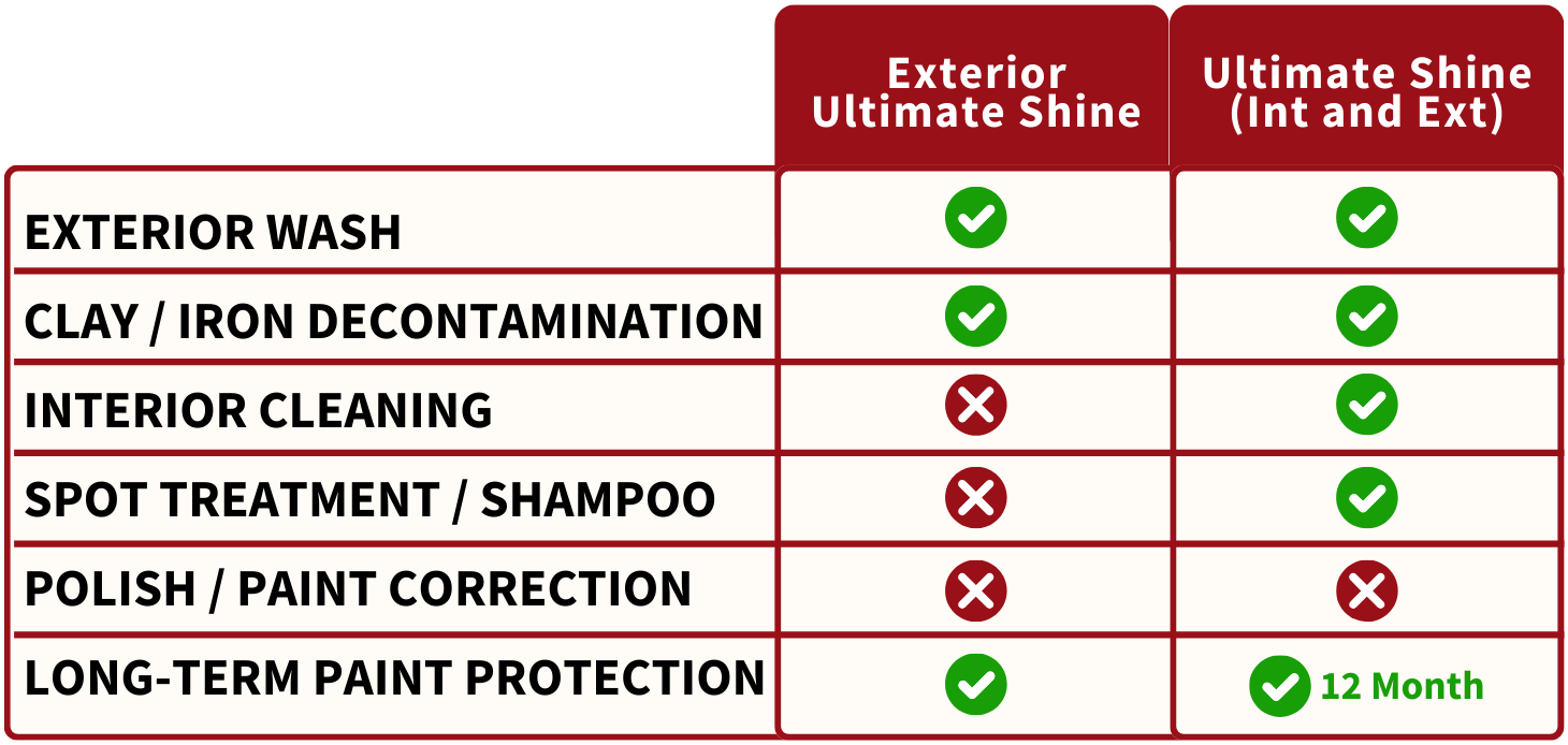 Auto Detailing Services | Auto Waxing | St Louis, MO | Street Shine