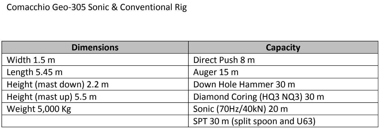 Drill Rigs | Australia | Chadwick Geotechnics Pty Ltd