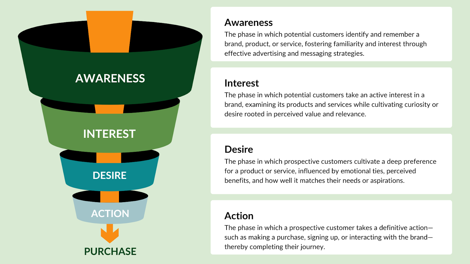 Retargeting in 2025: The Funnel You’re Missing