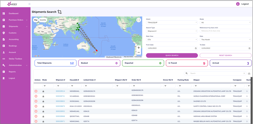 About Stellar International