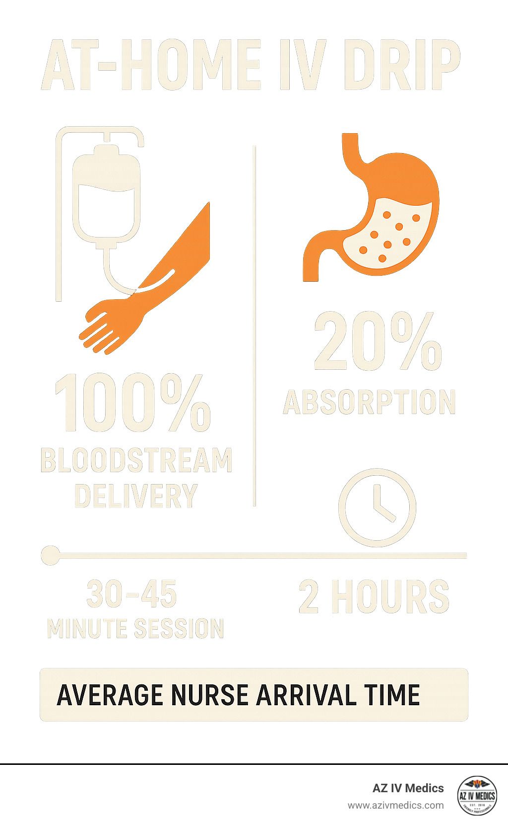 At Home IV Drip Therapy Arizona: Hydration, Recovery, Relief