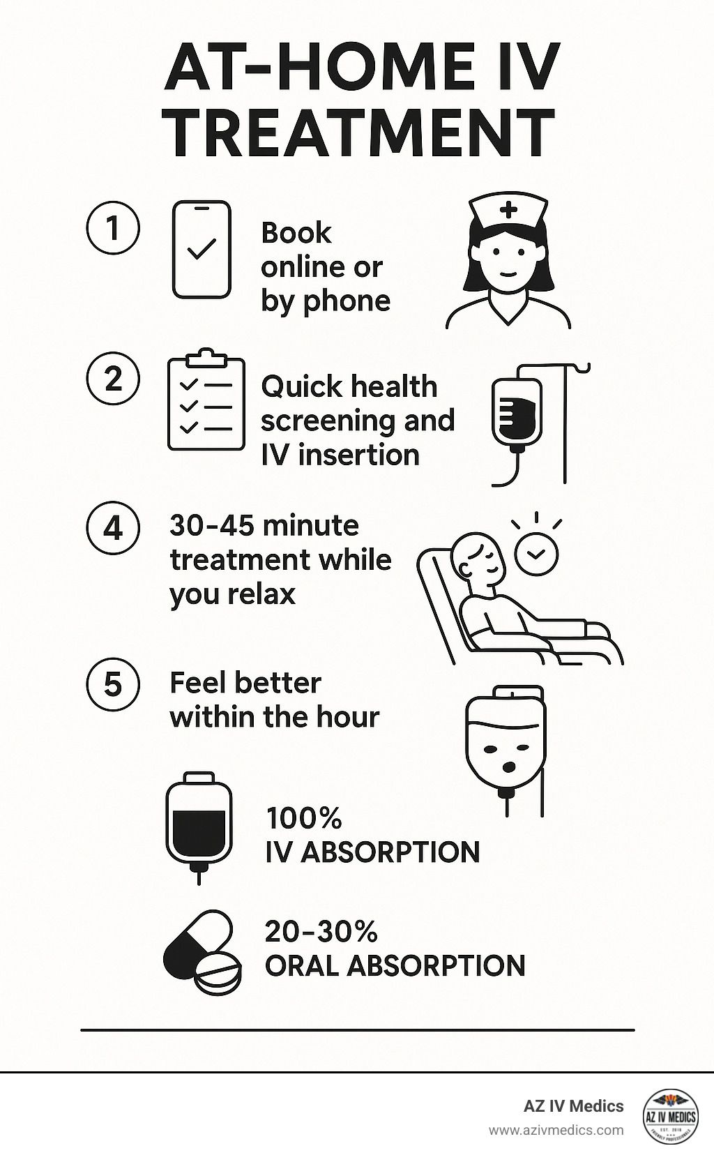 At Home IV Treatment for Rapid Hydration and Recovery