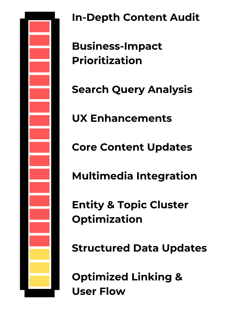 Website Content Update and SEO Refresh Services