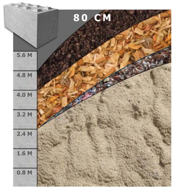 Stowell Concrete | Stowell Mego block