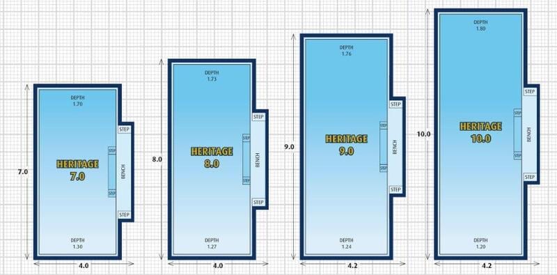 Inground Pools | Fibreglass Pools | Townsville | Sun City Pools