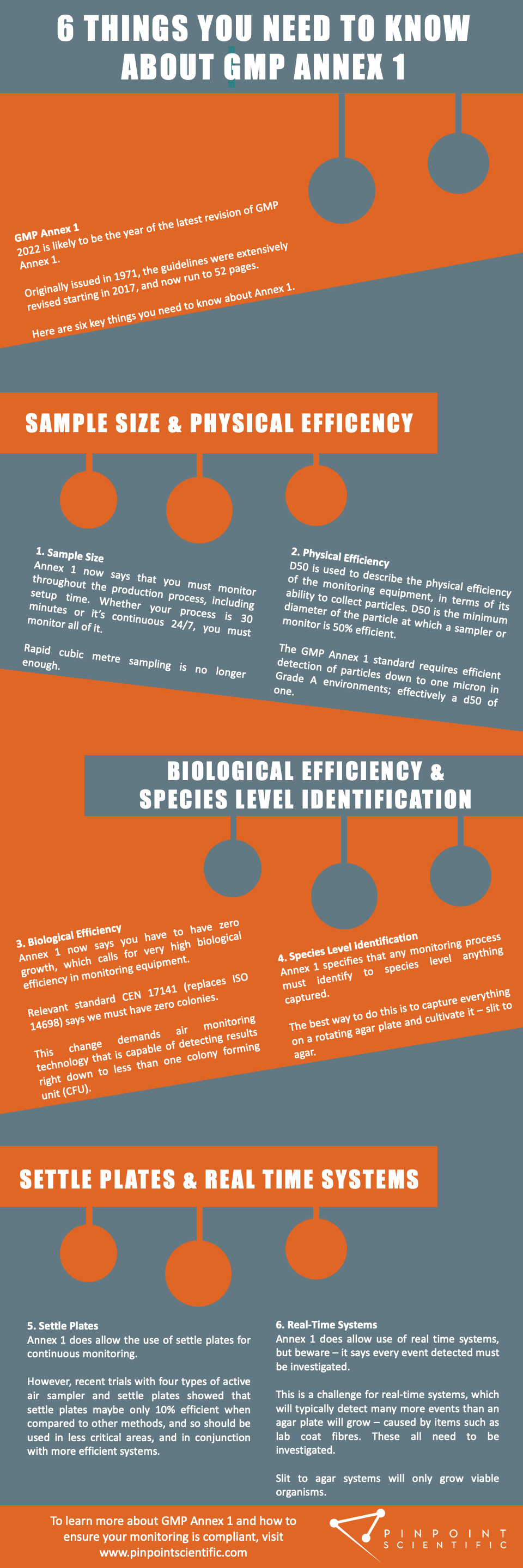 Six things you need to know about Annex 1 Infographic.