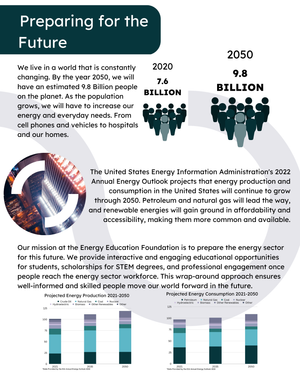 Energy Education Foundation