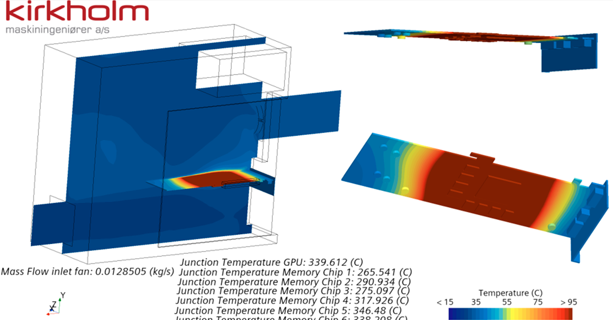 CFD: Optimizing cooling of electronics | Case study
