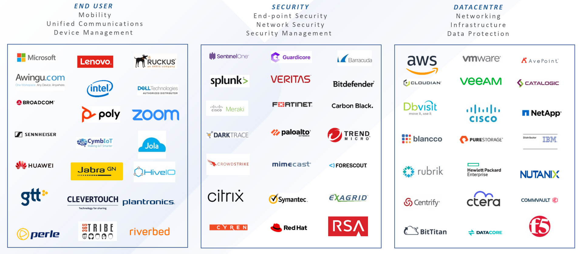 Altiatech's Technology Partners and Accreditation