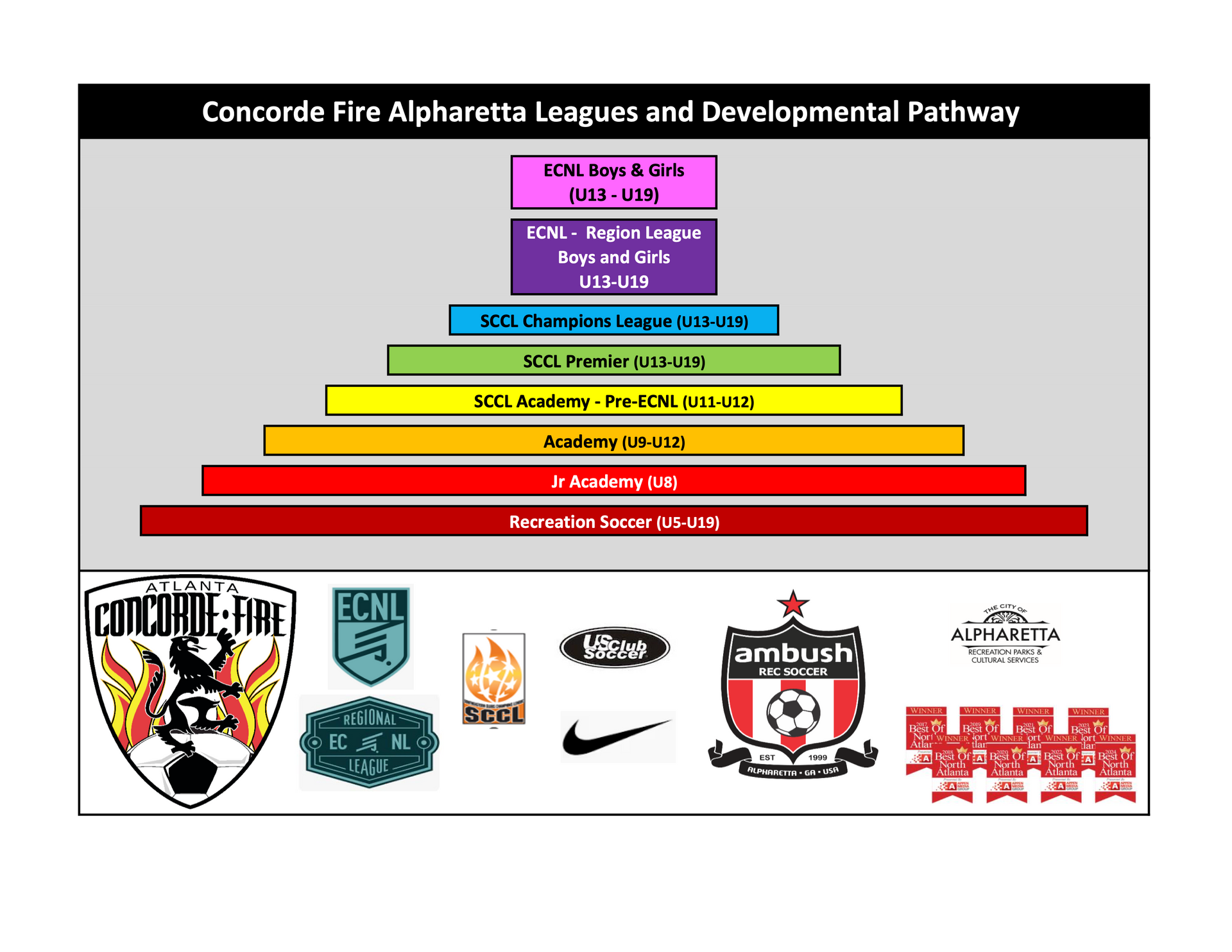 Southeastern Clubs Champions League | CFA