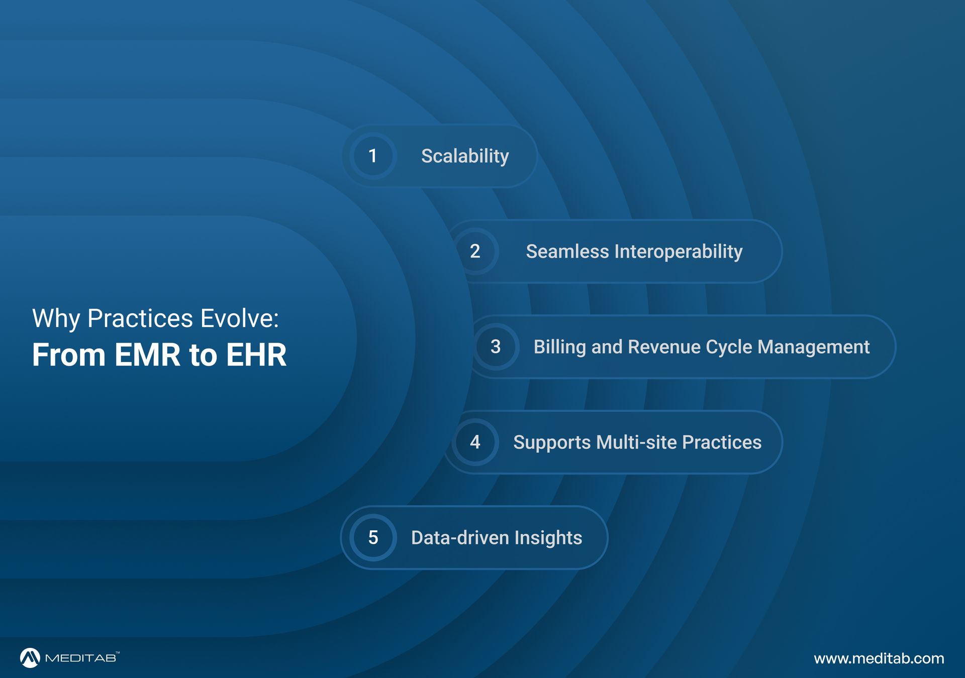 Most Popular EMR Systems Used by Healthcare Practices