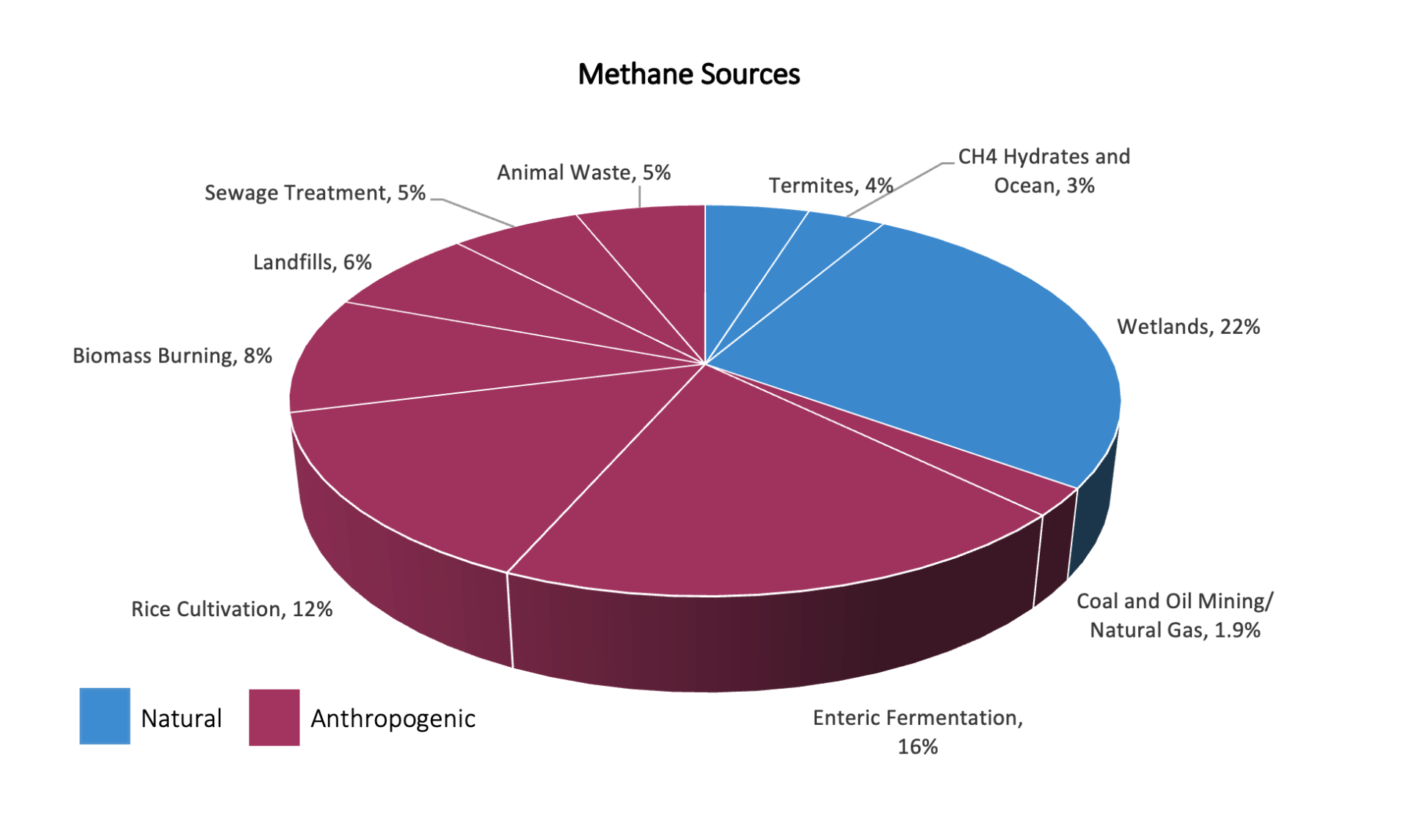 What you need to know about methane and its effect on global warming