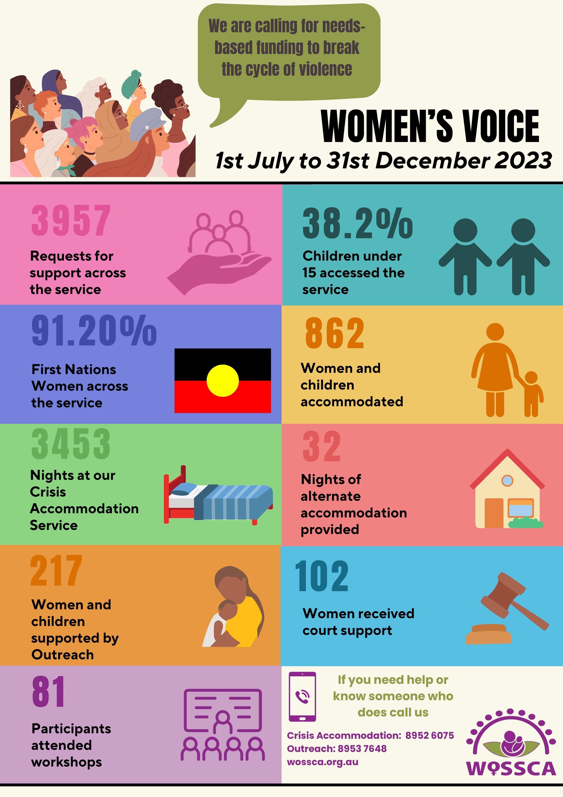 Resources | Women's Safety Services