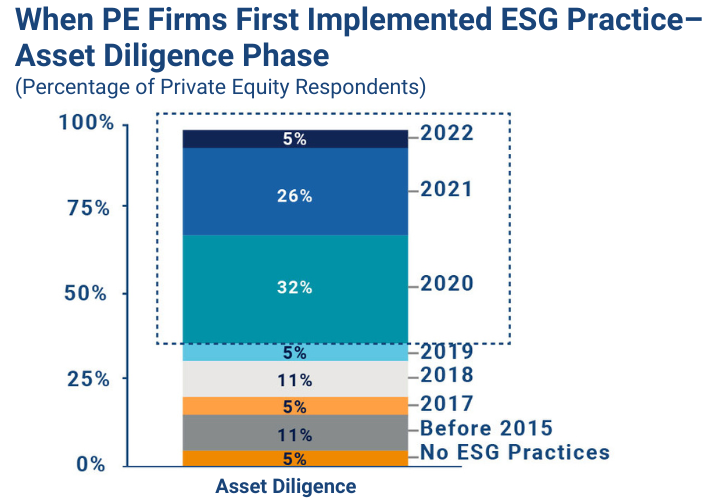 ESG in Private Equity: The Evolving Landscape