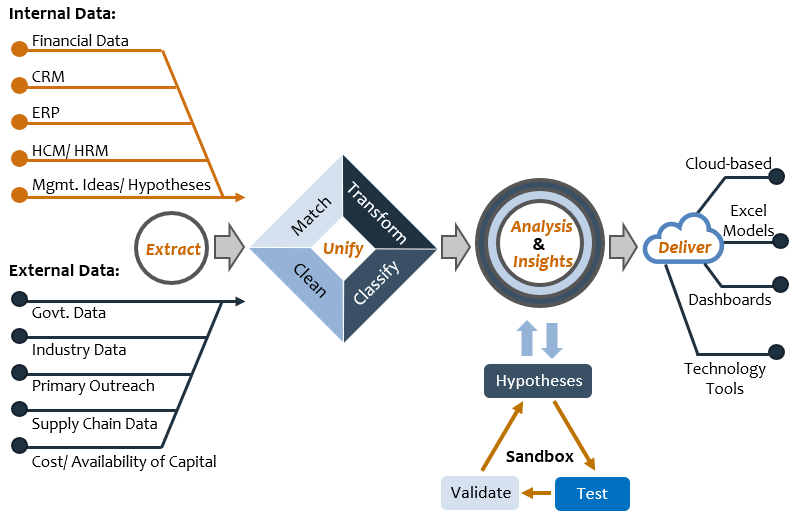 Data Analytics & Management Consulting Firm | Stax