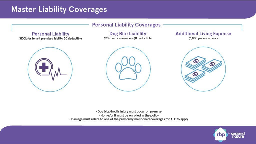 RentSource | Resident Benefits Package