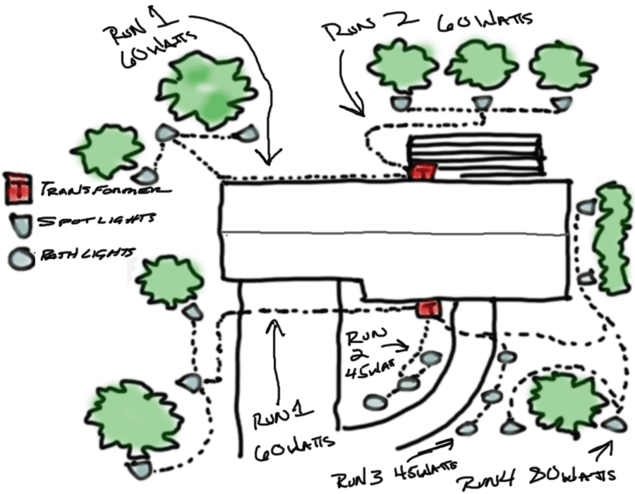 Landscape Lighting Diagram SmartYard Solar Modern Pathway Lights, 6