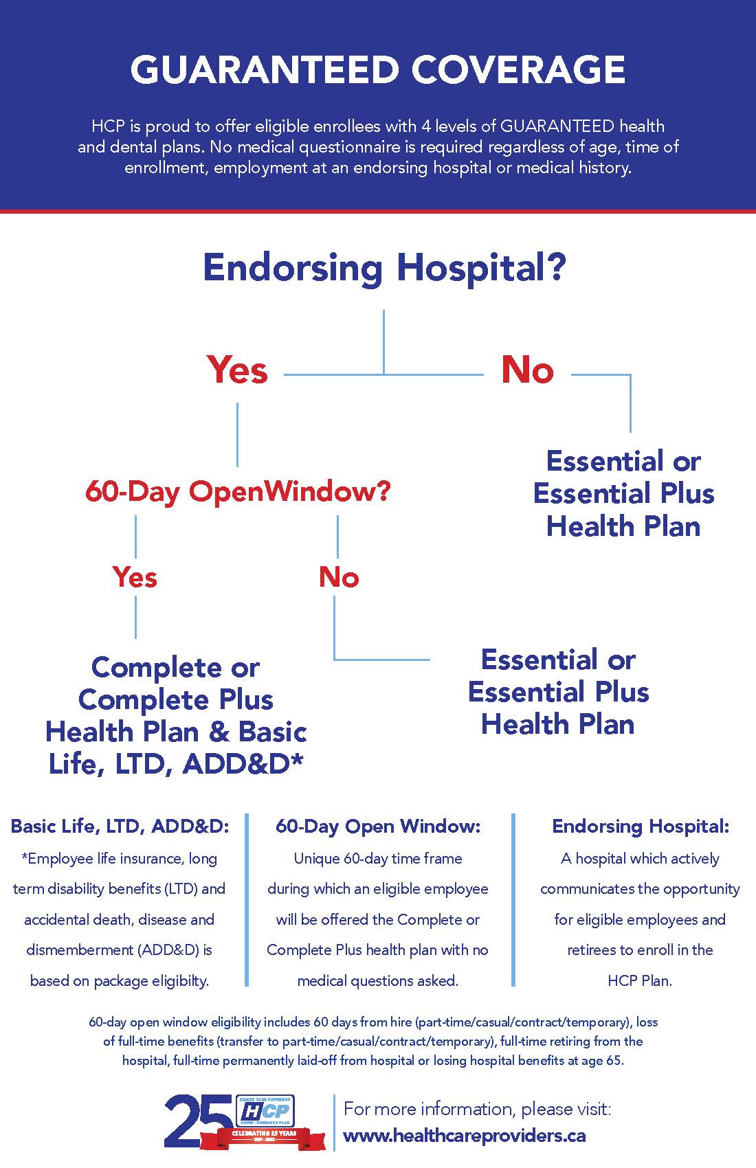 25th Anniversary Information | Health Care Providers Group Insurance Plan