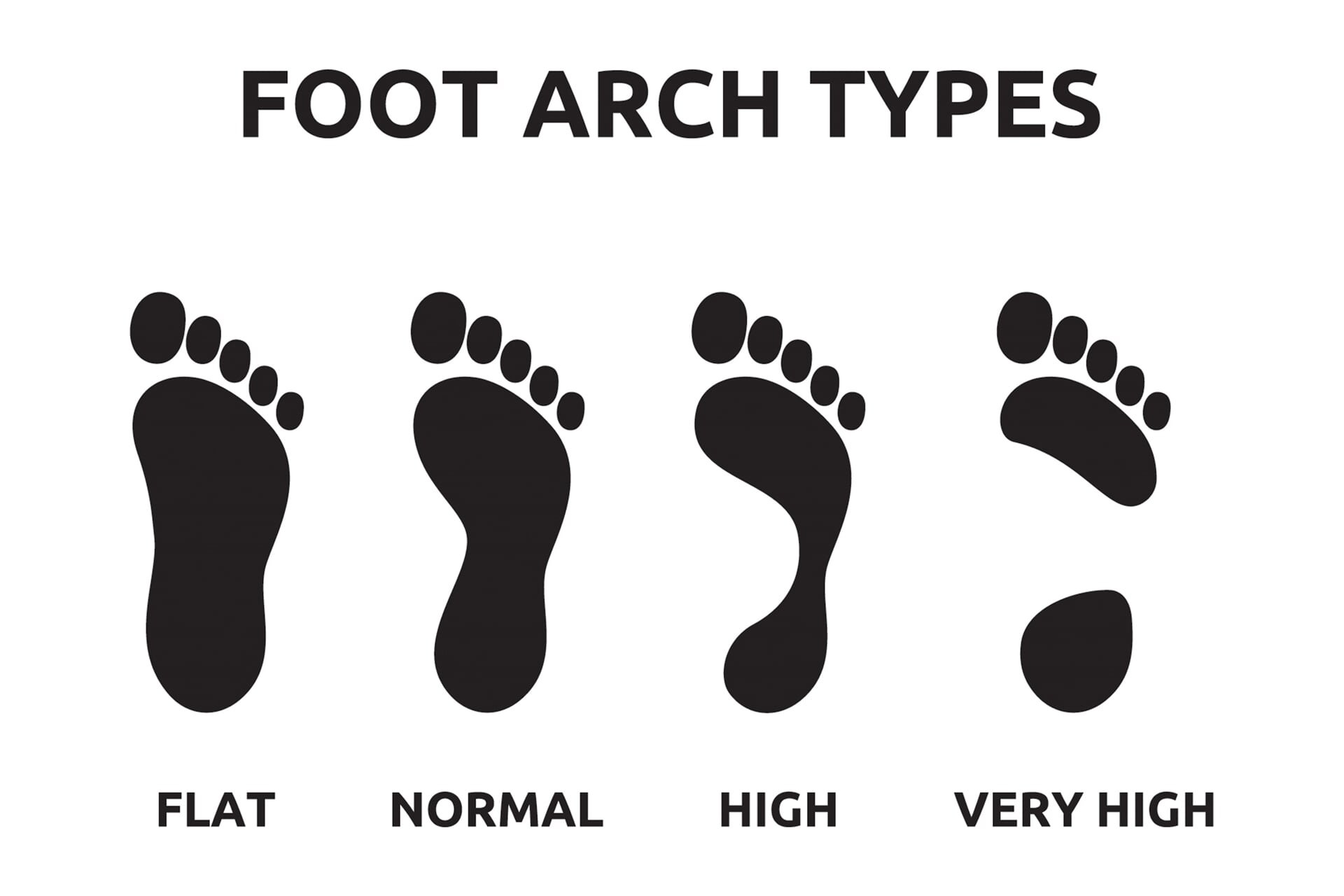 Lake Macquarie and James Pascoe Podiatry | Podiatrist