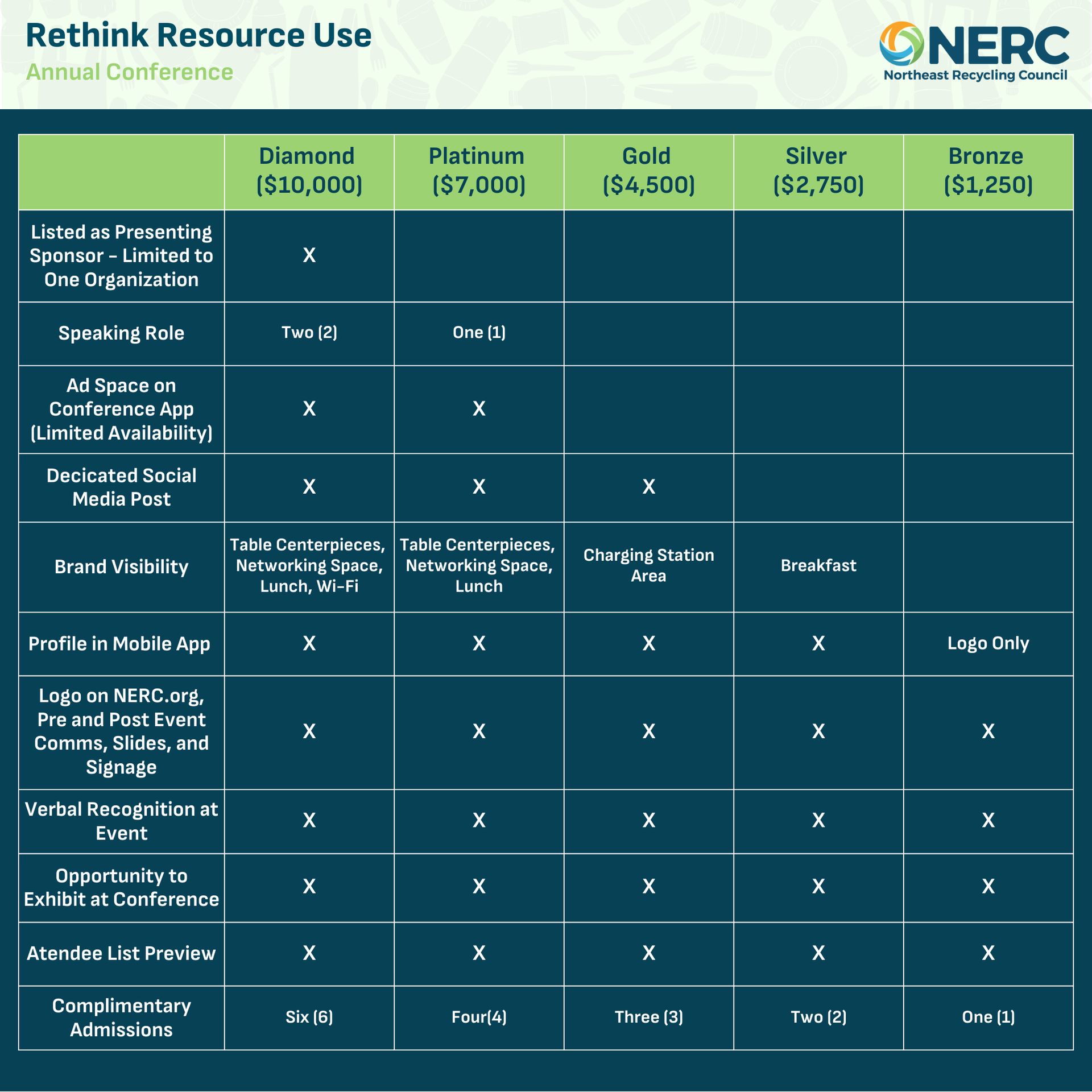 Sponsorship | NERC Conference