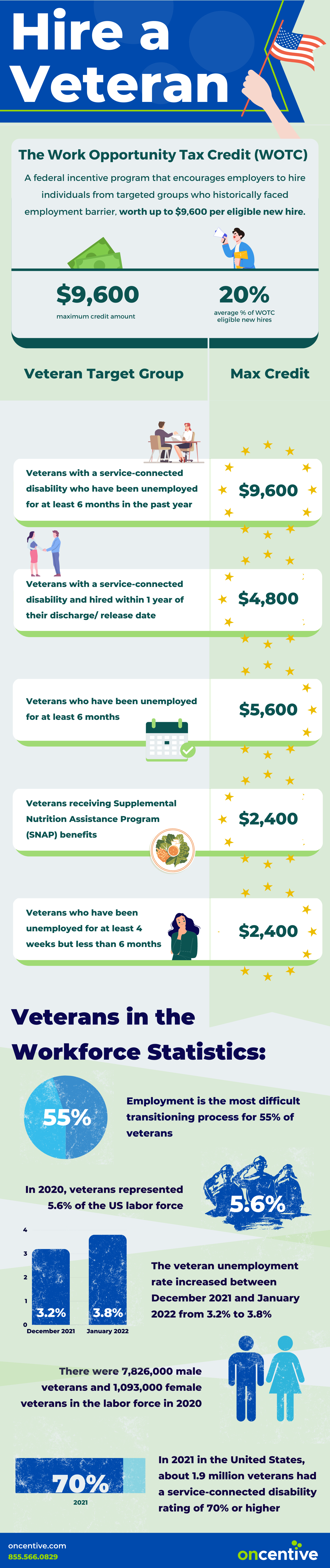 Maximizing Benefits with Heroes: The Power of Hiring Veterans in the ...
