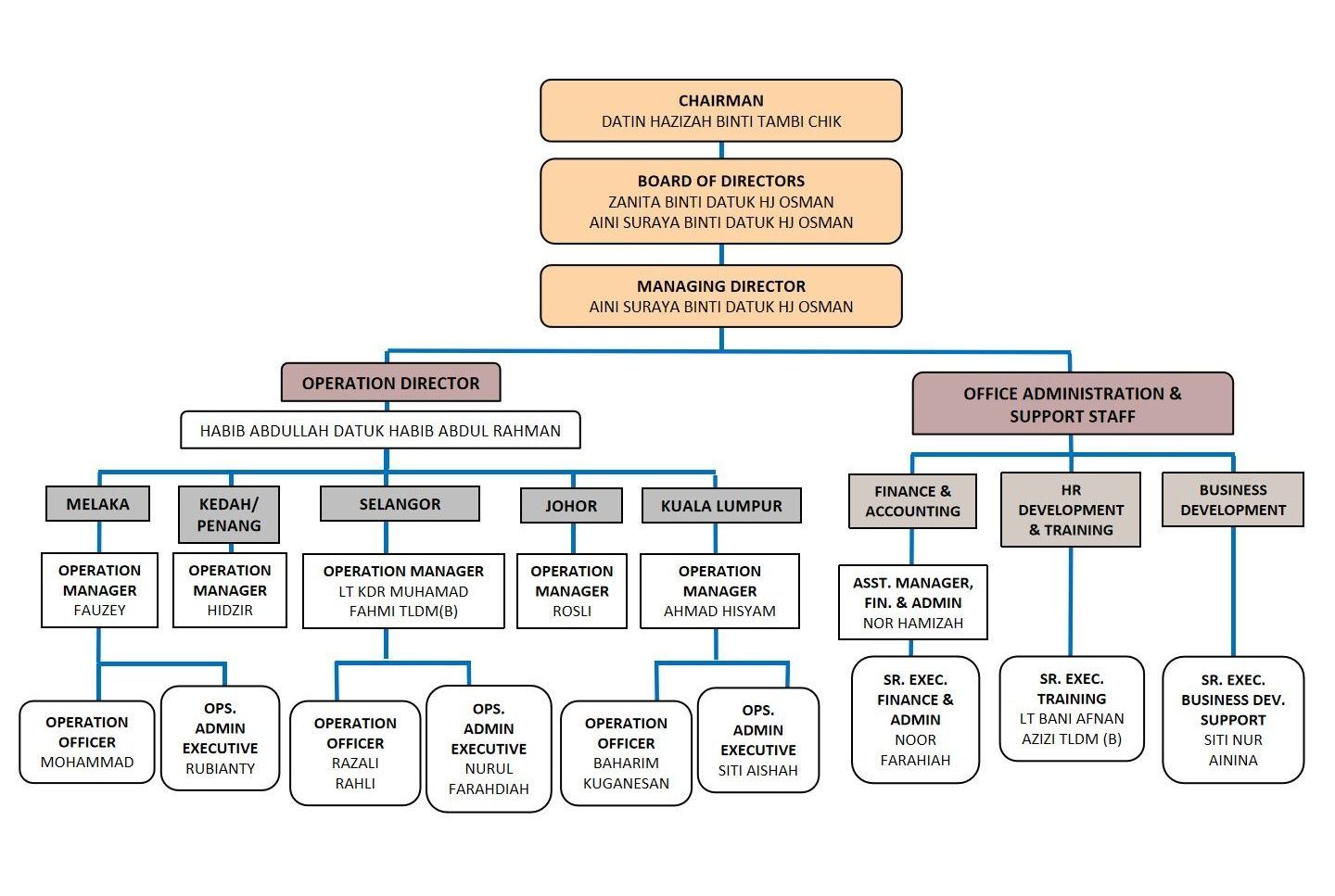About Us | RSS Security Sdn Bhd