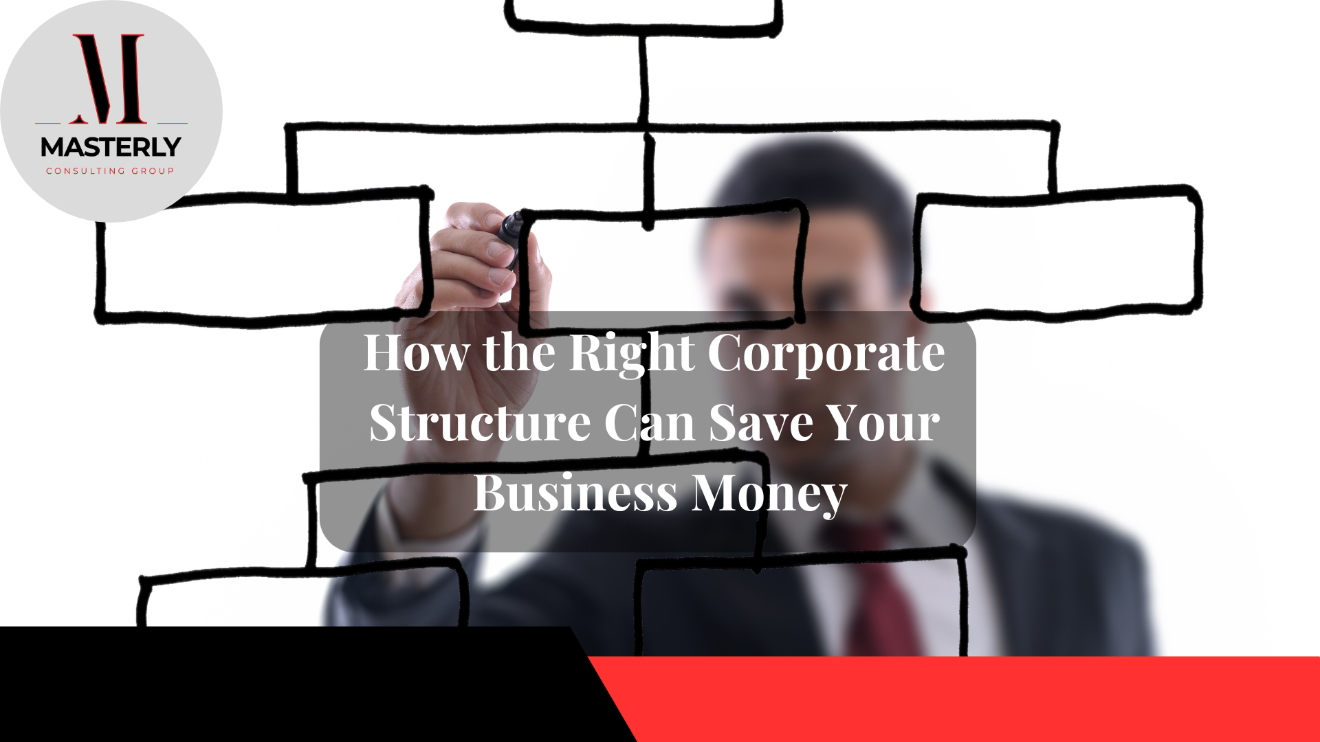 The Basics of Corporate Structure: How the Right Business Structure Can ...