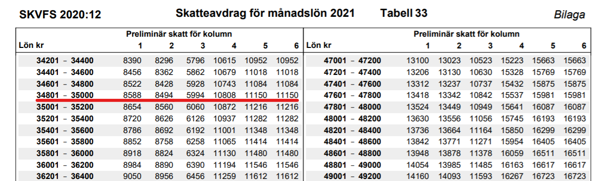 Vad är tabellskatt?